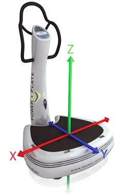 Power Plate Fitness Equipment | Whole Body Workout